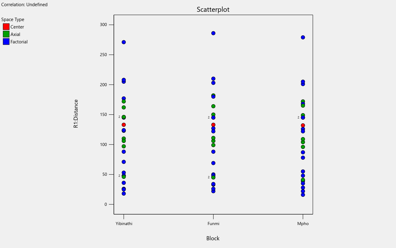 Response surface methods hit the spot for optimizing projectile hurling ...